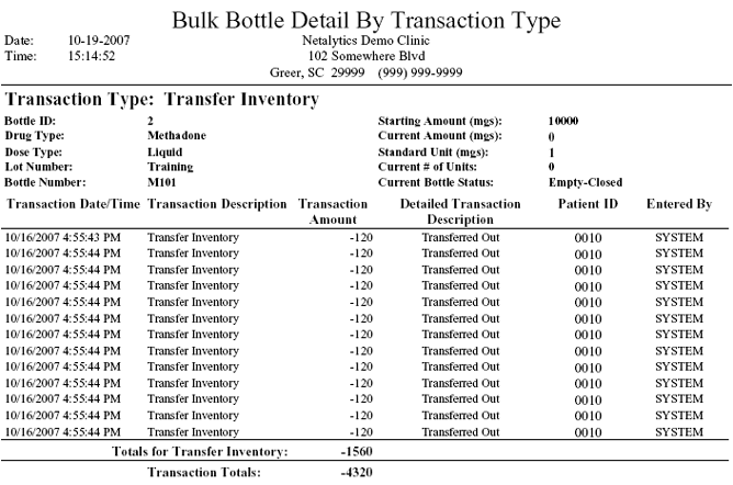 Bulk Bottle Detail by Transaction Type